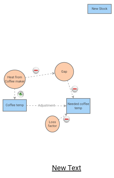 Coffee | Insight Maker