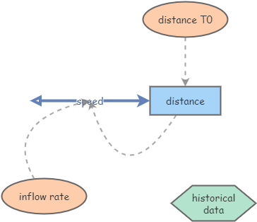 flight data tracker and calibration exercize | Insight Maker