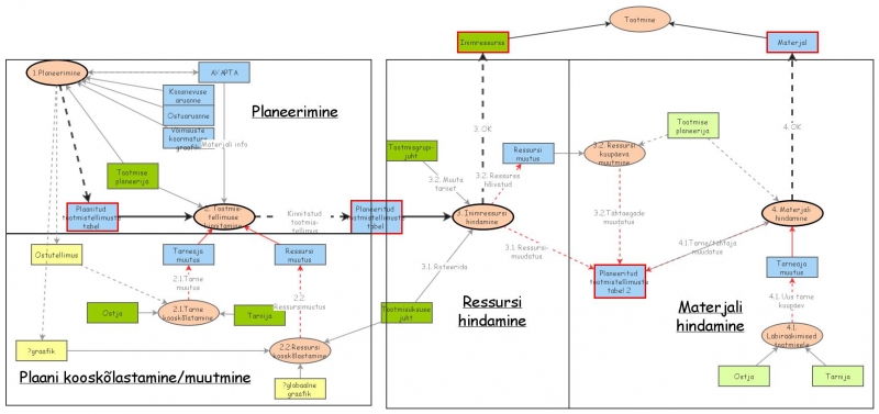 FEM Story | Insight Maker