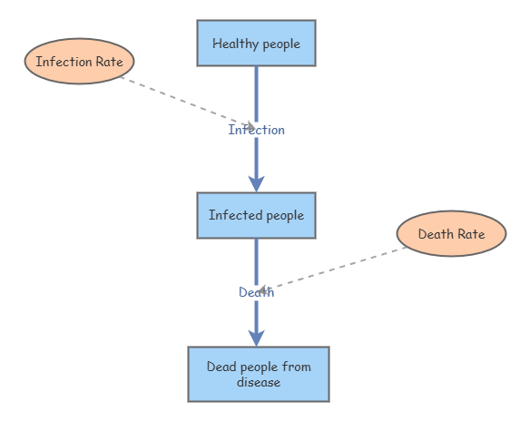 Дифтерия | Insight Maker