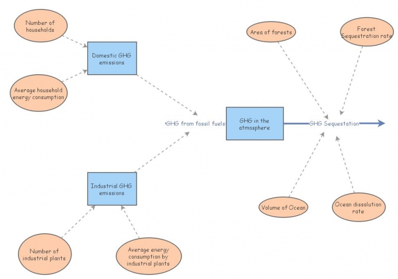 Energy and Climate System (SV) | Insight Maker