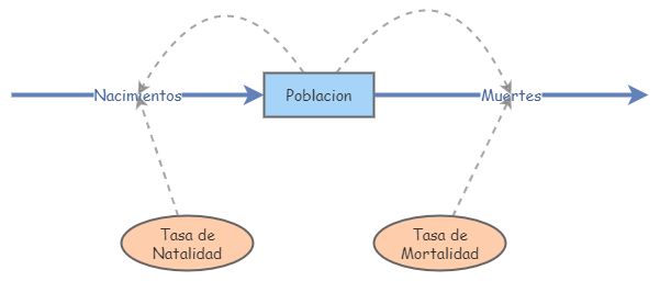 My Insight | Insight Maker