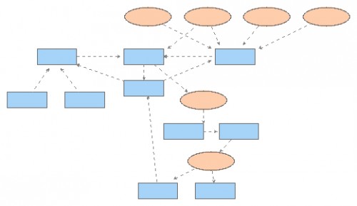 Analysis | Insight Maker