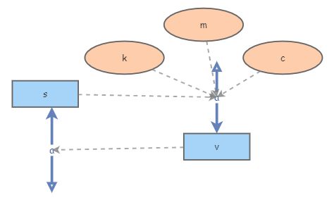 Modeling Activity 5 | Insight Maker