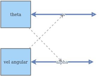 aula 1 insight maker | Insight Maker