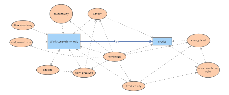 Quiz 1 ( Grasshopper strategy) | Insight Maker