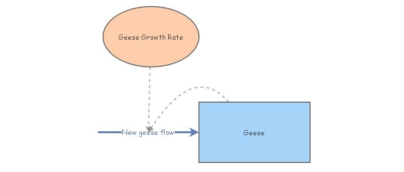 Exponential Growth | Insight Maker
