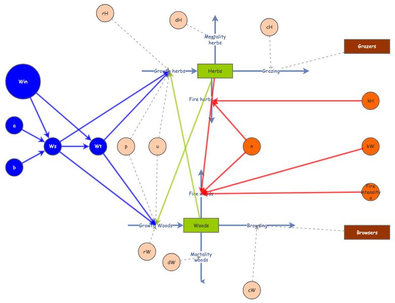Frank's finished model - Animal ecology | Insight Maker