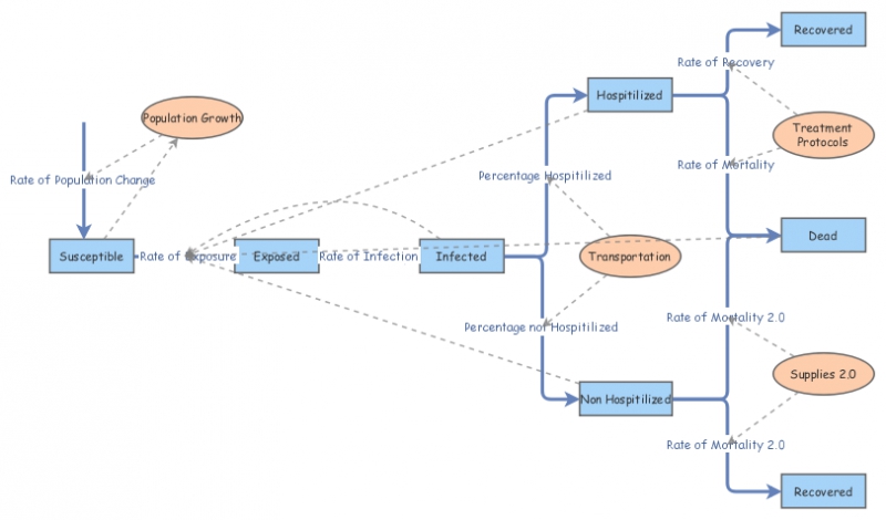New model v2 | Insight Maker