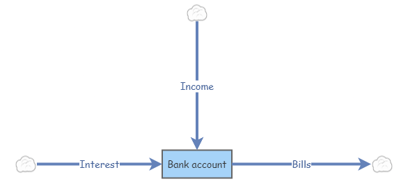 primer diagrama prueba | Insight Maker