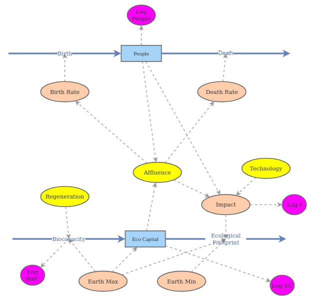 Clone of Homework 3 | Insight Maker