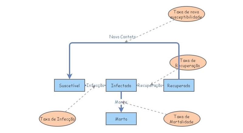 Aula 13/12 | Insight Maker