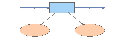 Reinforcing/Balancing population loop | Insight Maker