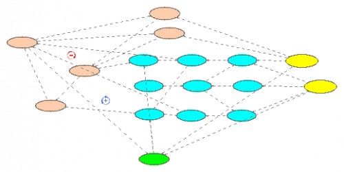 Clone of Crisadmin - Base service systems map | Insight Maker