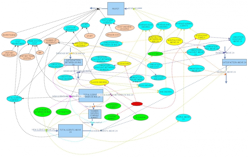 Insurance Company Model | Insight Maker