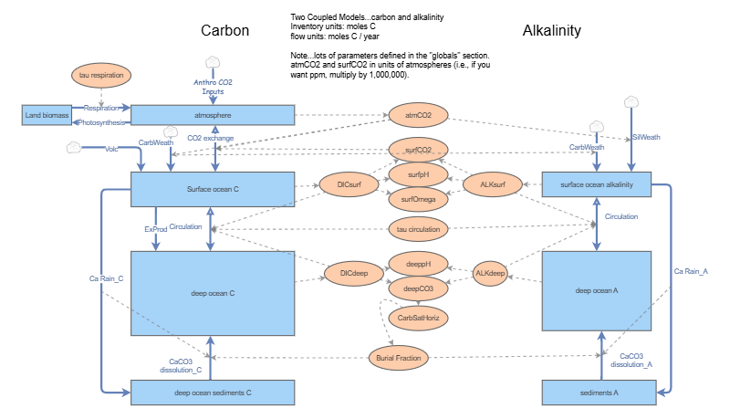 Clone of Open-system C cycle template_W25 | Insight Maker