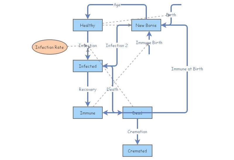 Disease | Insight Maker