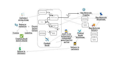 My Insight | Insight Maker