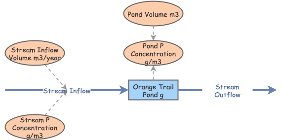 Lab 11 2023: Model 2 | Insight Maker