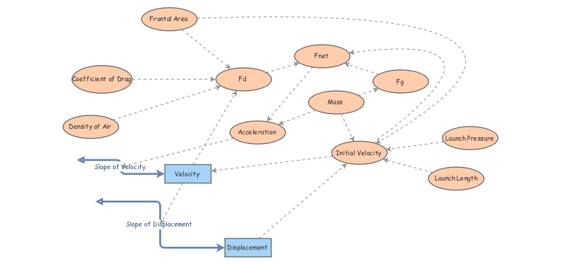 Dynamics Model Rocket Launch | Insight Maker