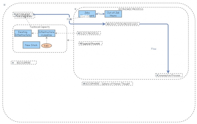 Clone of Plastic Pollution Solution Revolution | Insight Maker