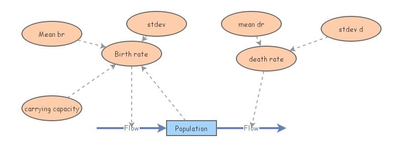 lab 5 pt 3 | Insight Maker