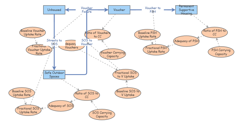Basic Model w Carrying Capacity | Insight Maker