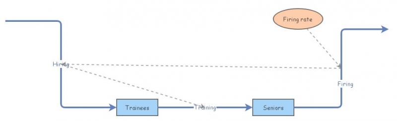 Aula 5 | Insight Maker