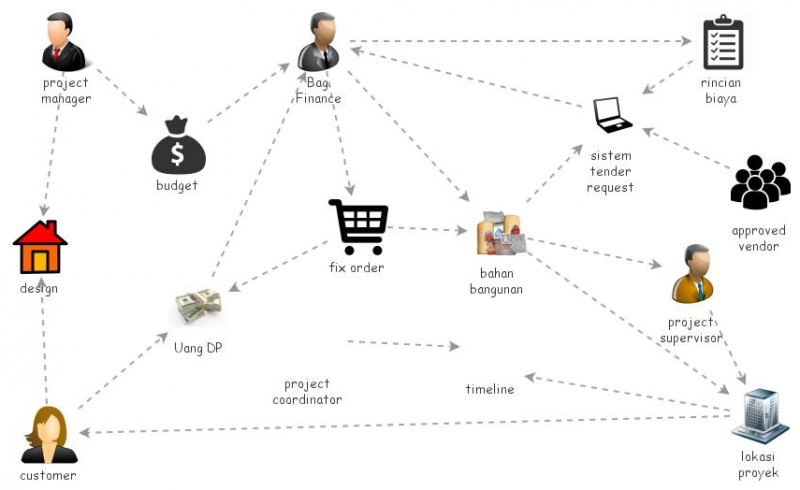 Rich Picture Future | Insight Maker