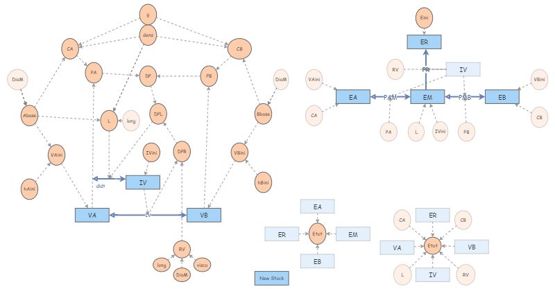 MODELO MECANICA CLASICA | Insight Maker