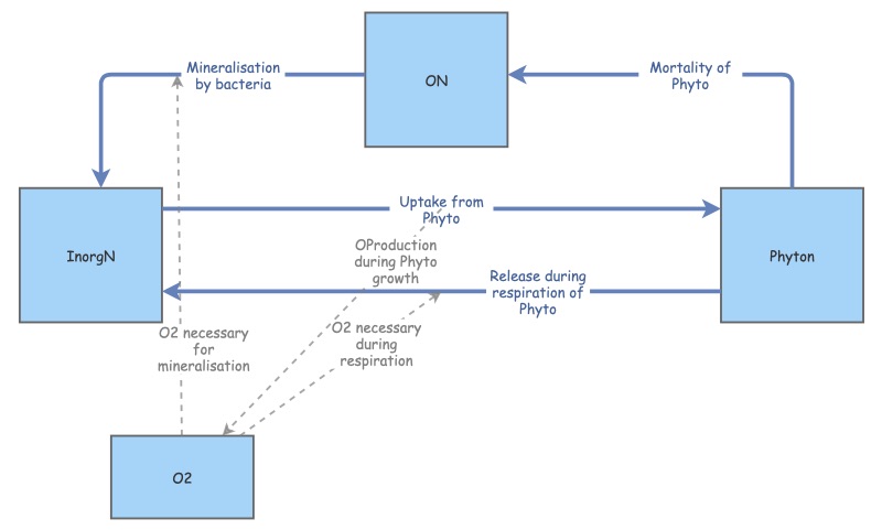 final exercise | Insight Maker