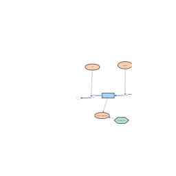 Modeling Activity 4 | Insight Maker