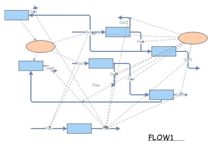 Fundamental Project Batta | Insight Maker