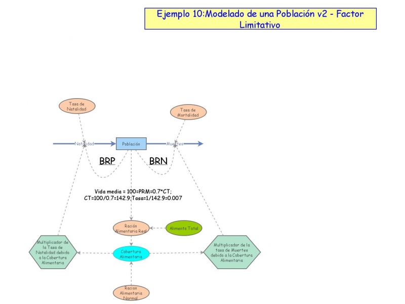 Ejemplo 10 | Insight Maker