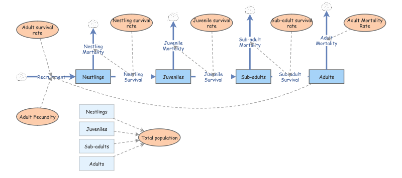 Week 7 Lab | Insight Maker