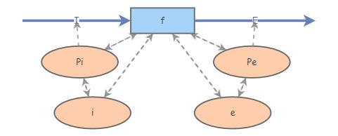 Lab 6 Exercise 1f | Insight Maker