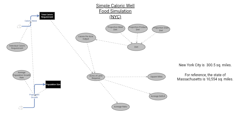 Simple Caloric Well Simulator | Insight Maker