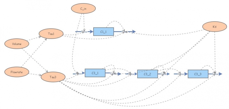 CSTRs in series HW prob 1 | Insight Maker
