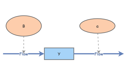Lecture 2 Practice | Insight Maker