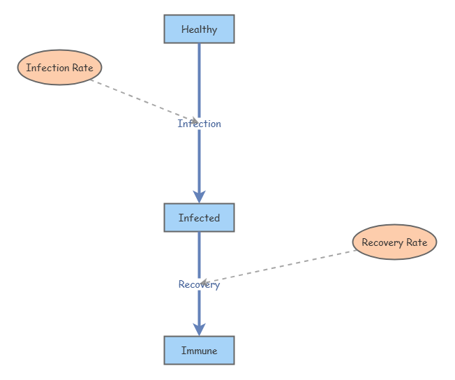 1011 GAUR OM system Dynamic | Insight Maker