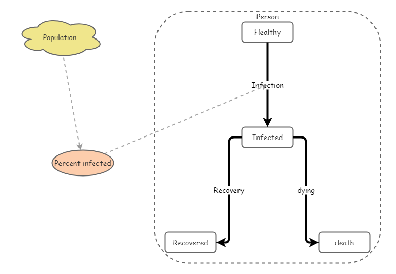 Clone of Disease dynamics (ABM) | Insight Maker