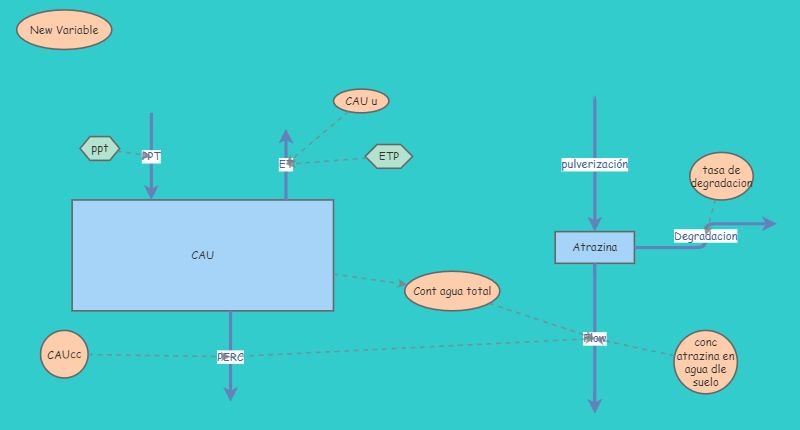 TP 2 Modelo Contaminante | Insight Maker