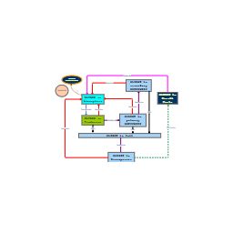 9/11 SYS class | Insight Maker