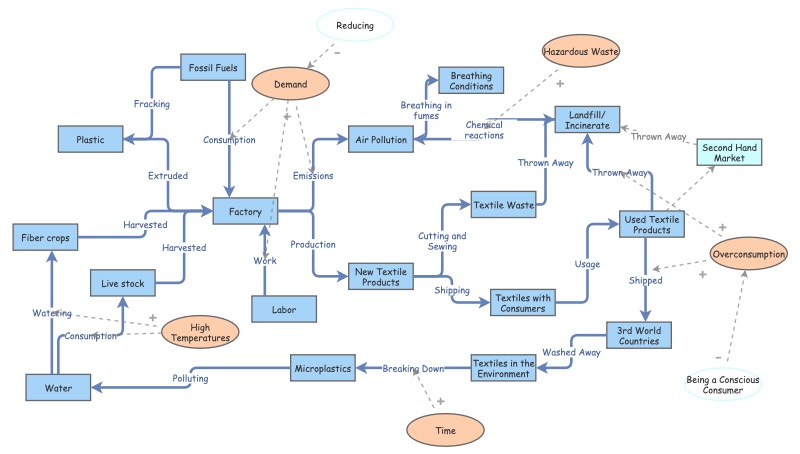 Paper | Insight Maker