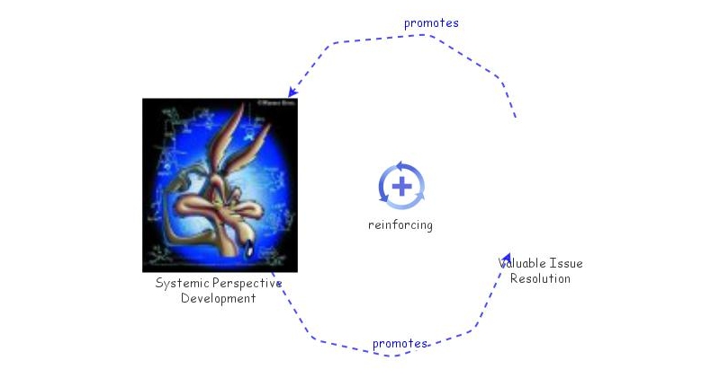 Systems Thinking World Vision | Insight Maker