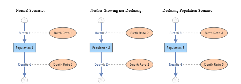 Activity 1: Part 3 (InsightMaker) | Insight Maker