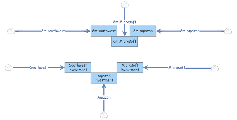 Stocks simulator | Insight Maker