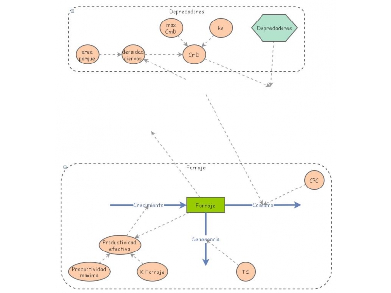 Clone of modelo 1 - Ford | Insight Maker