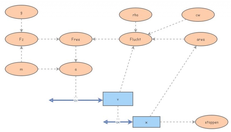Vt Diagram Insight Maker