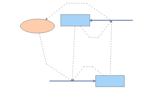 Escalation 1 | Insight Maker
